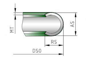 Metal C Rings - Sealco International Ltd